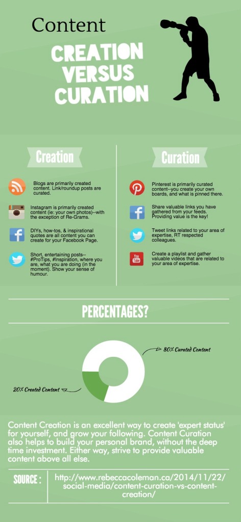 Content Curation Vs Content Creation - @RebeccaColeman